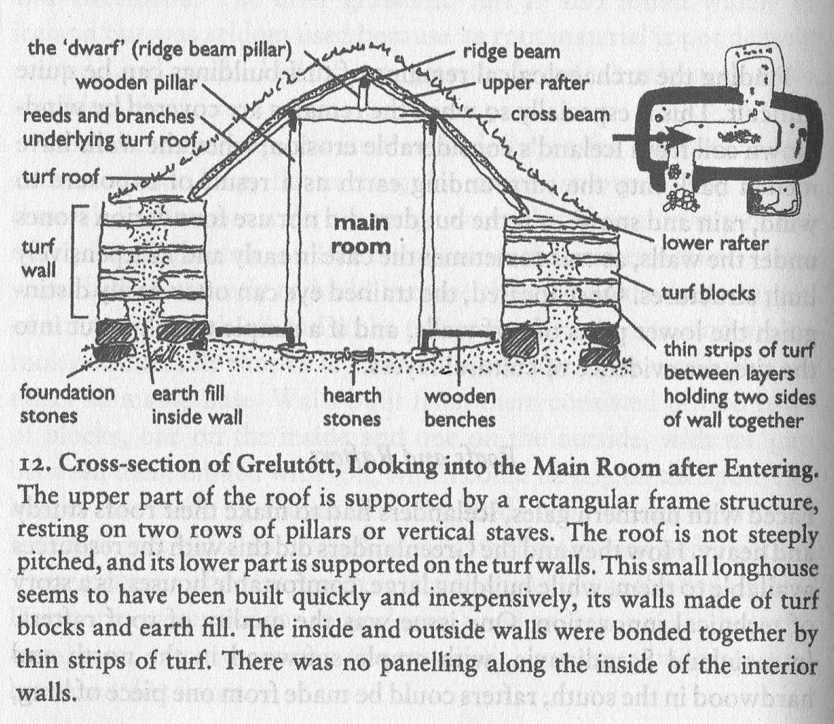 Viking Age Settlements: Longhouses and Villages – Fjorn the Skald